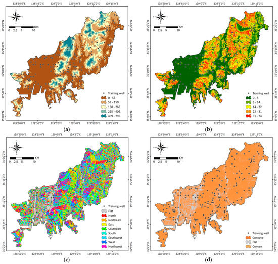 The Predictive Capability of a Novel Ensemble Tree-Based Algorithm for Assessing Groundwater ...