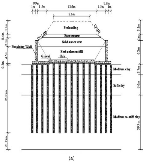 A Critical Review on the Performance of Pile-Supported Rail Embankments ...