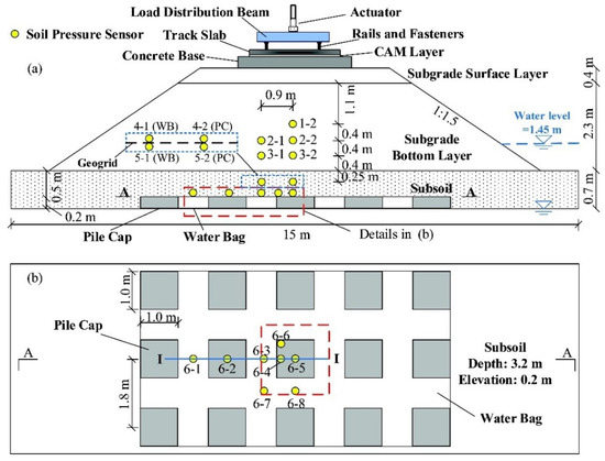 A Critical Review on the Performance of Pile-Supported Rail Embankments ...