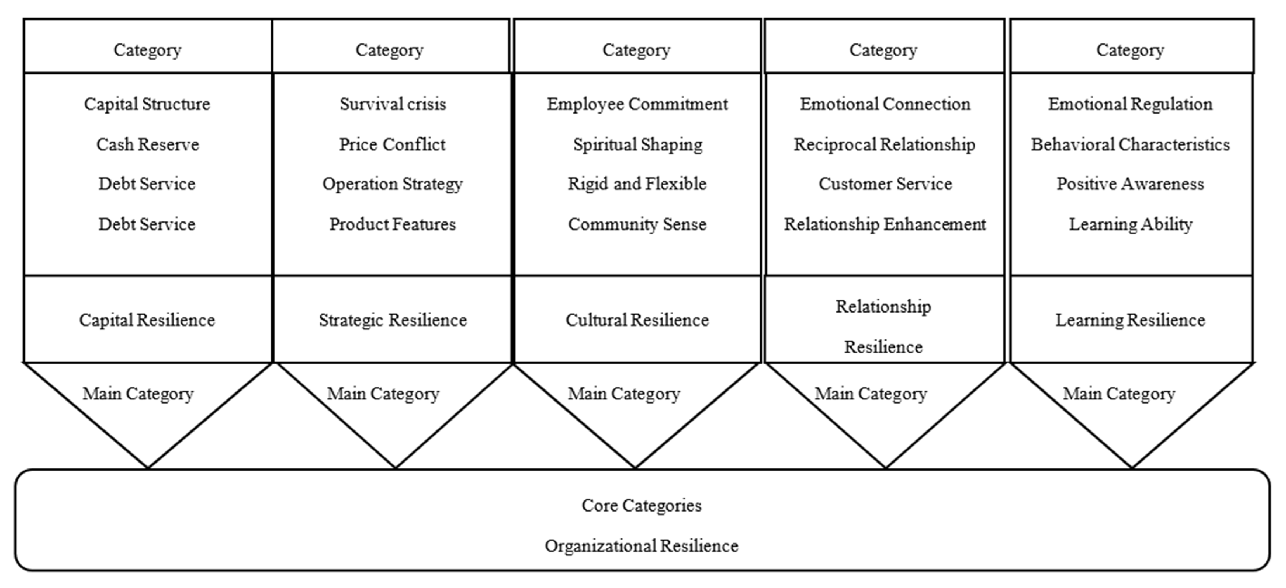 The Authority Guide To Emotional Resilience In Business Ei Matters
