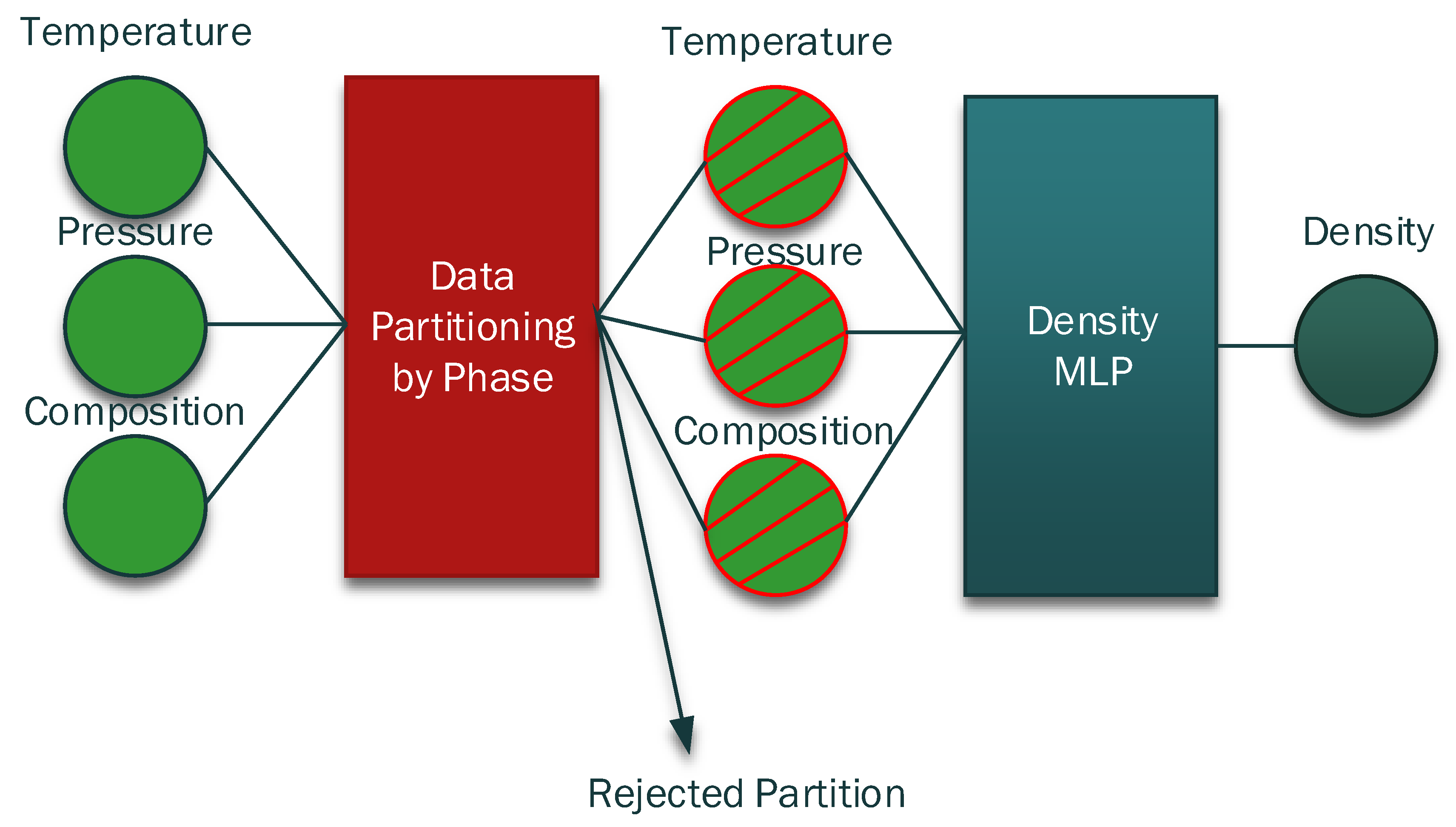 Assessment of Cubic Equations of State: Machine Learning for Rich ...