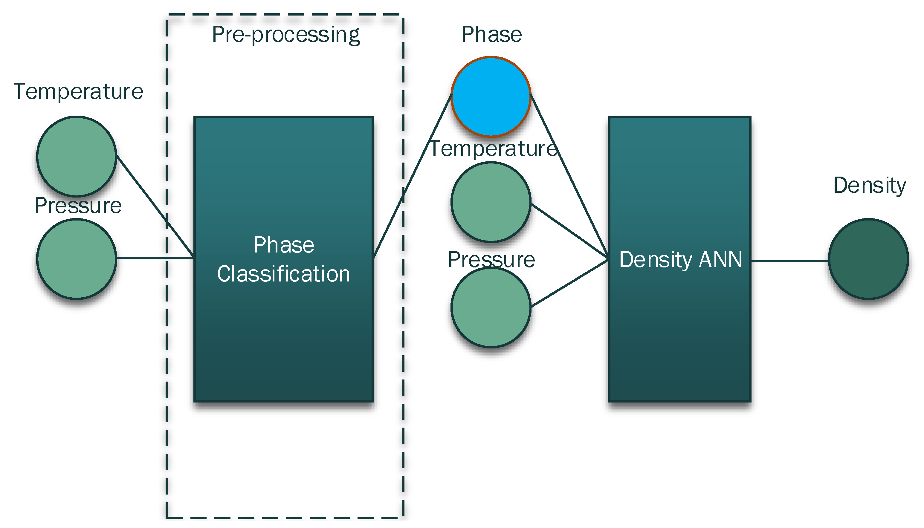 Assessment of Cubic Equations of State: Machine Learning for Rich ...