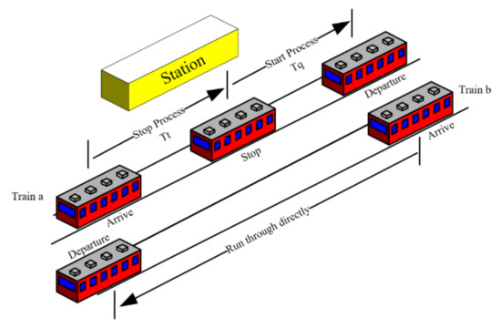 An Efficient Hybrid Approach for Scheduling the Train Timetable for the ...