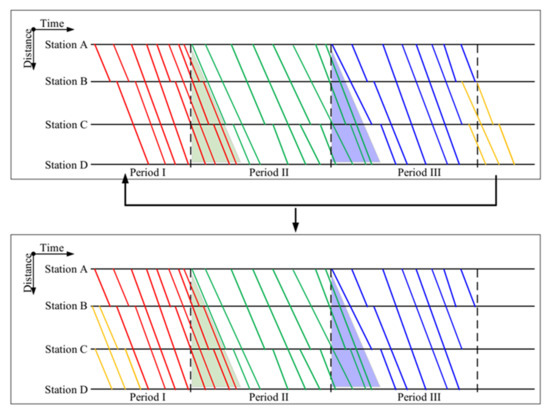 An Efficient Hybrid Approach for Scheduling the Train Timetable for the ...