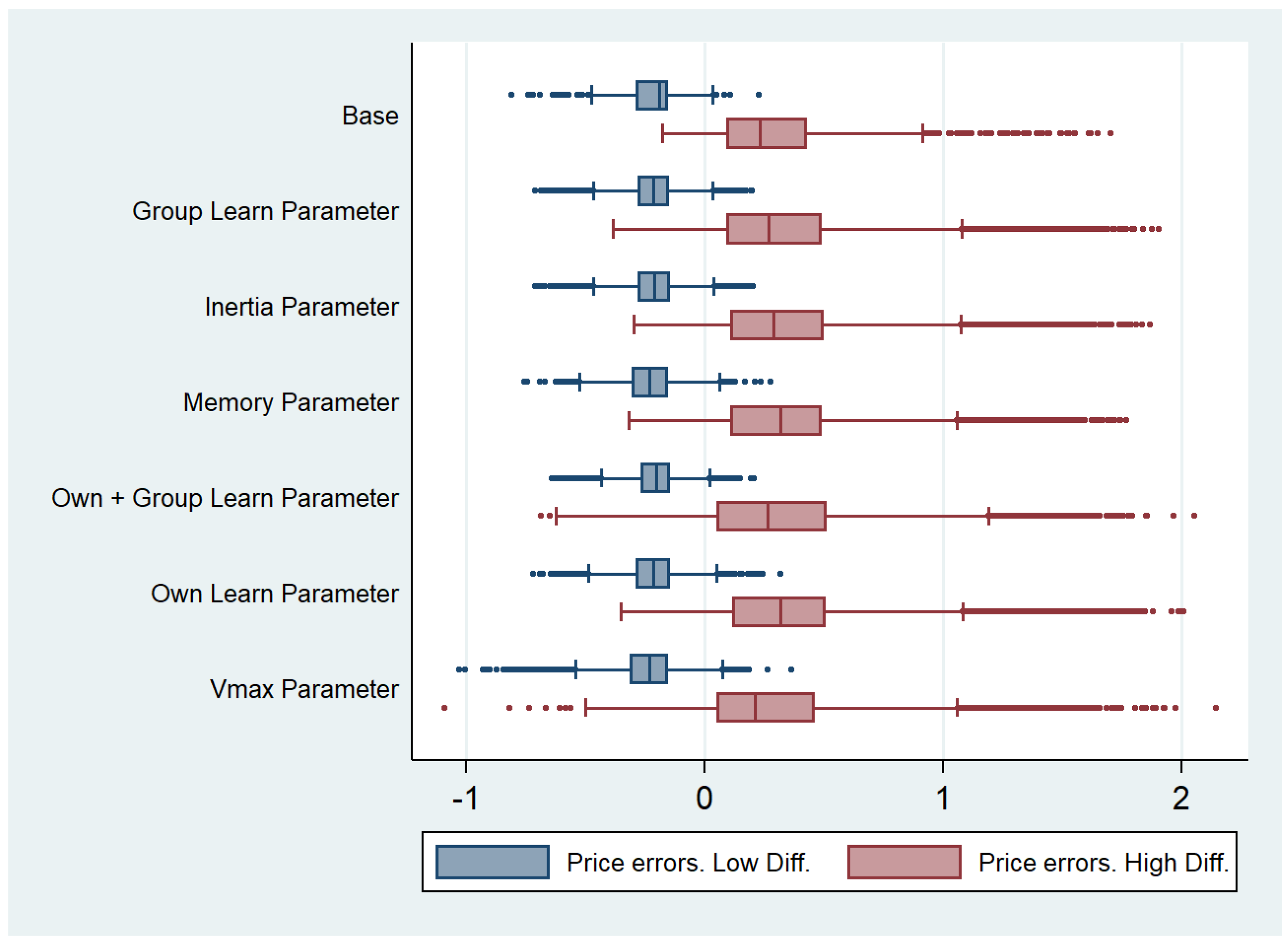 Algorithmic Pricing and Price Gouging. Consequences of High-Impact, Low ...