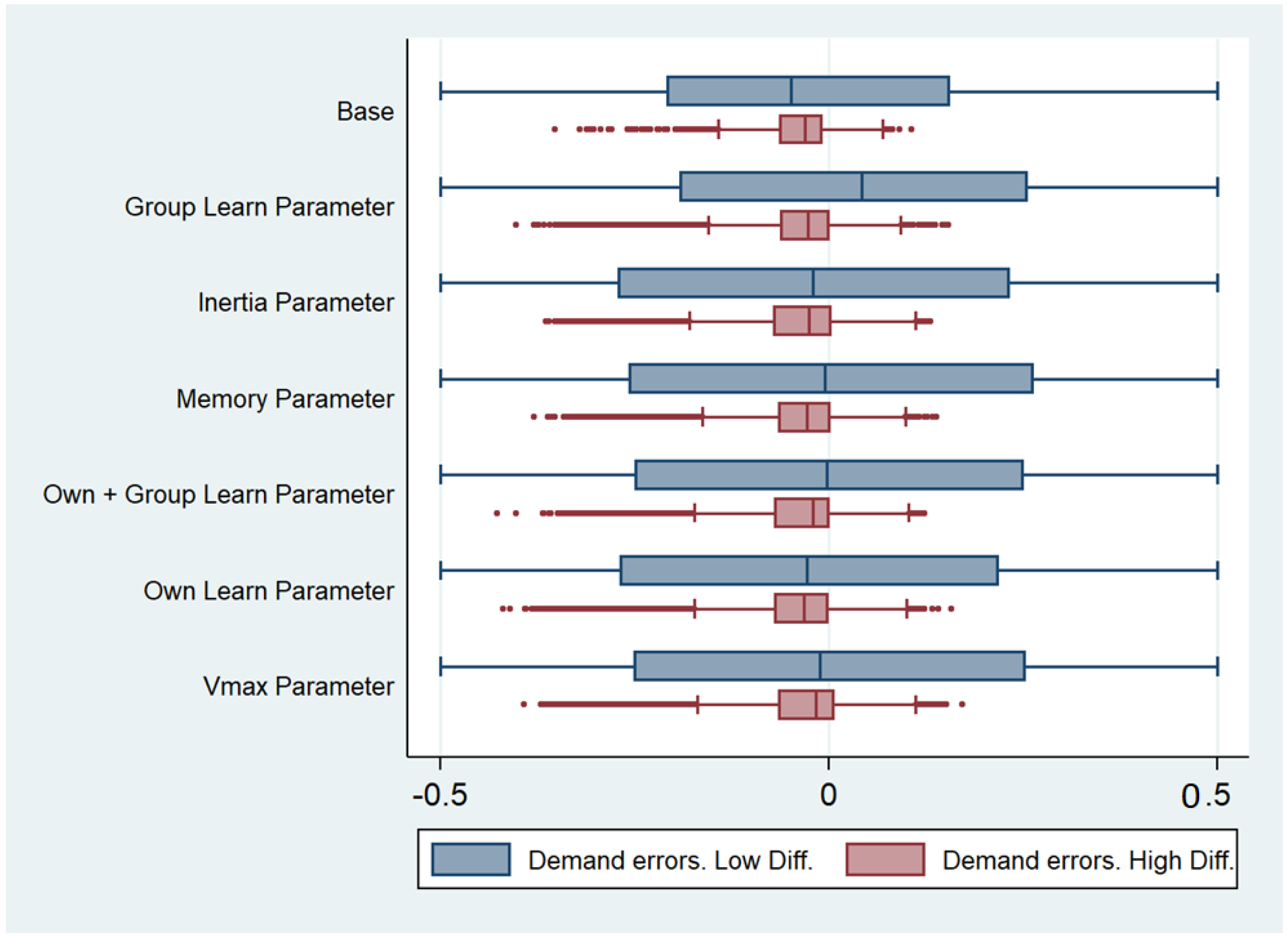 Algorithmic Pricing and Price Gouging. Consequences of High-Impact, Low ...