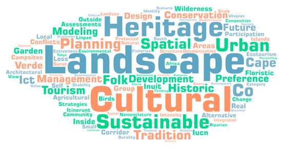 Cultural Landscape Preservation and Social–Ecological Sustainability
