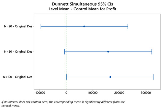 Two-Stage Stochastic Program for Supply Chain Network Design under ...