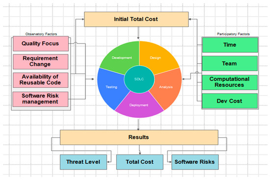 Sustainability | Free Full-Text | Resource Optimization-Based Software ...