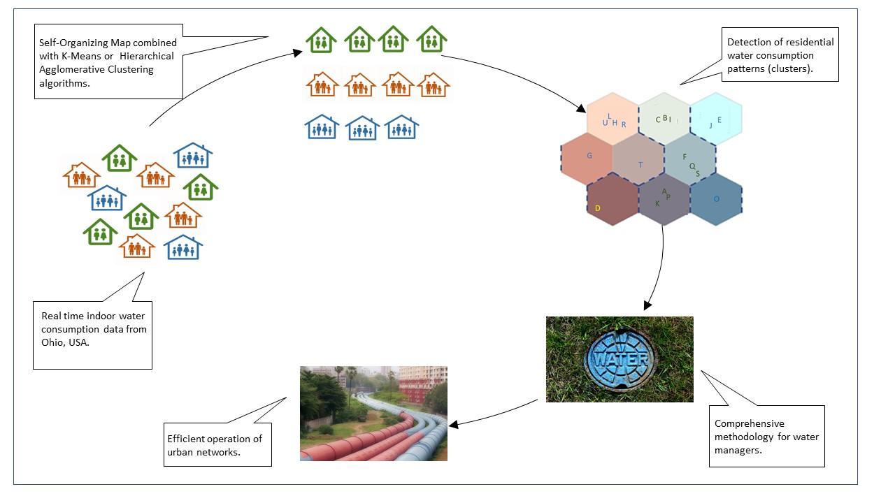 Sustainability | Free Full-Text | Exploring the Effectiveness of ...