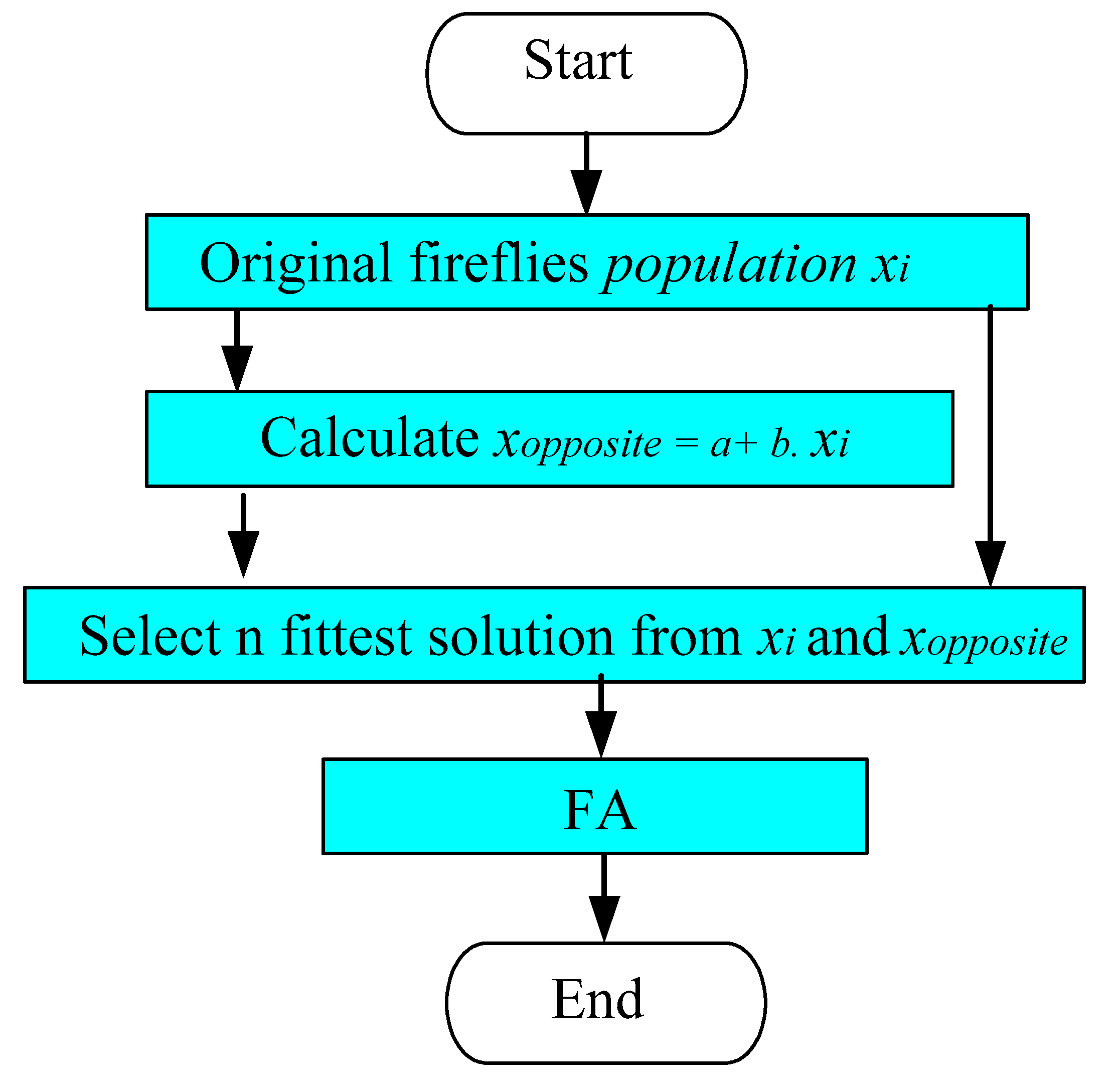 Sustainability | Free Full-Text | Maximum Power Point Tracking of PV Systems under Partial ...