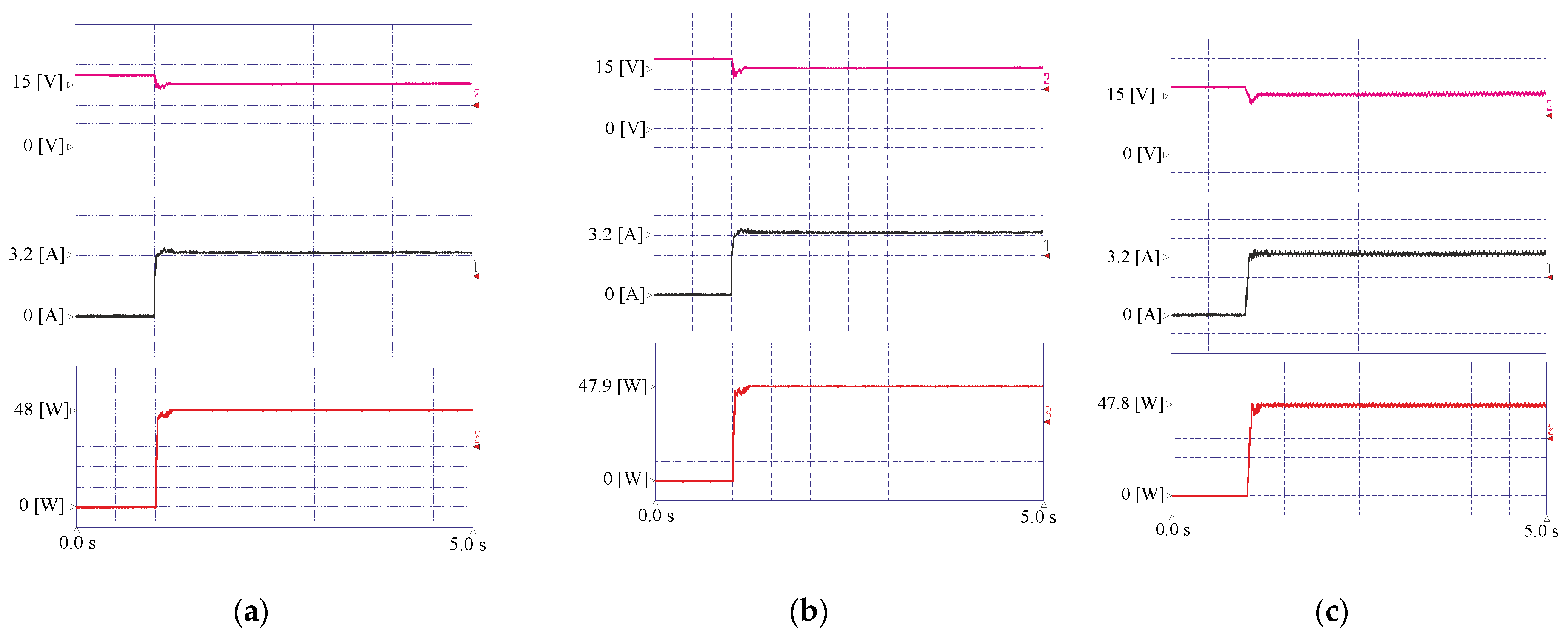 Sustainability | Free Full-Text | Maximum Power Point Tracking of PV Systems under Partial ...