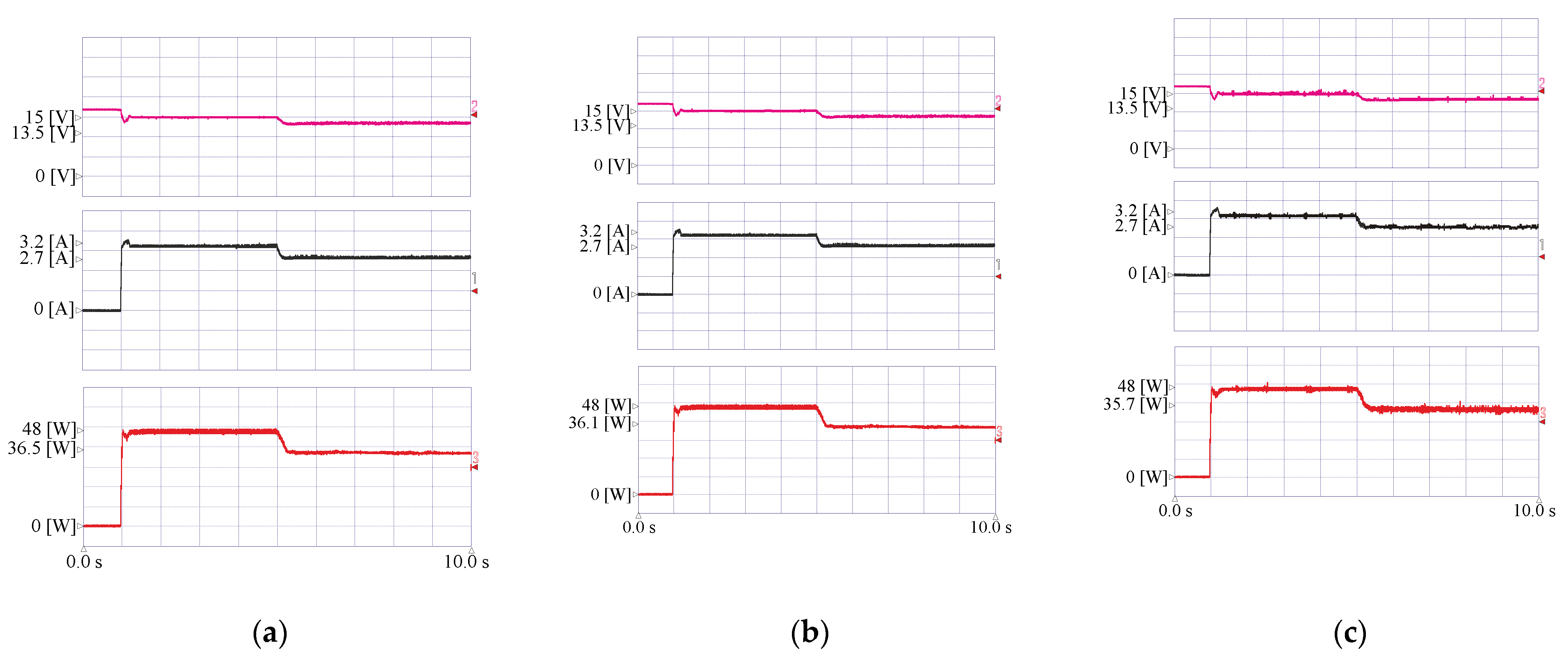 Sustainability | Free Full-Text | Maximum Power Point Tracking of PV Systems under Partial ...