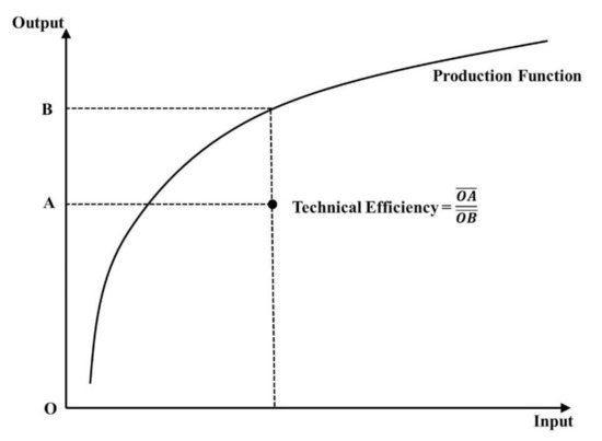 R&D, Marketing, Strategic Planning, or Human Resources? Which CEO ...
