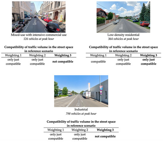 Compatibility of Automated Vehicles in Street Spaces: Considerations ...
