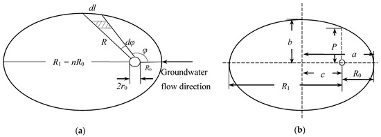 A Theoretical Calculation Method of Ground Settlement Based on a ...