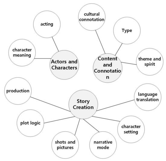 The Creation and Operation Strategy of Disney’s Mulan: Cultural ...