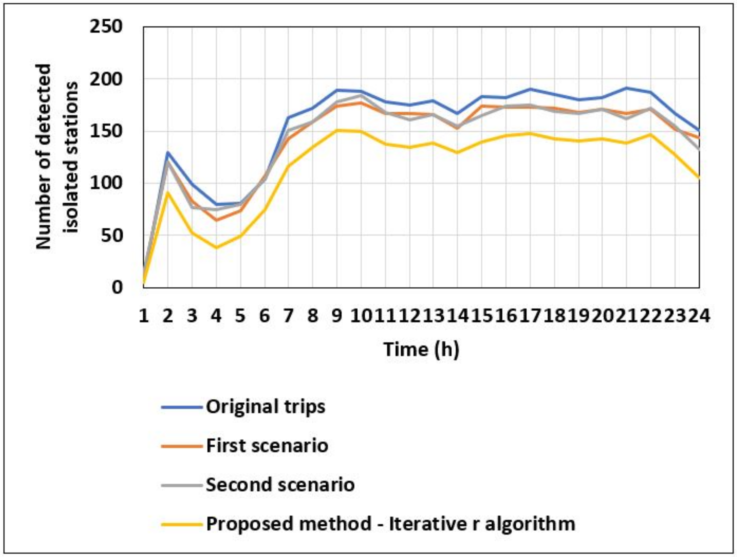 Sustainability | Free Full-Text | A New User-Based Incentive Strategy ...