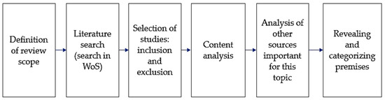 Sustainability | Free Full-Text | The Role of Port Authority in Port ...