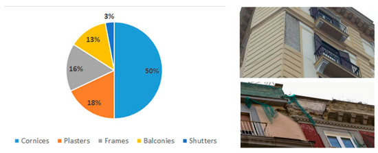 A Methodological Approach for Assessing the Safety of Historic ...