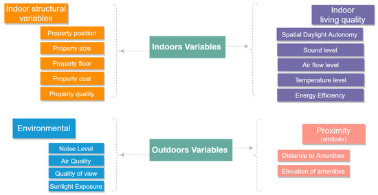 3D Variables Requirements for Property Valuation Modeling Based on the ...