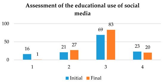 Future Primary School Teachers’ Digital Competence in Teaching Science ...