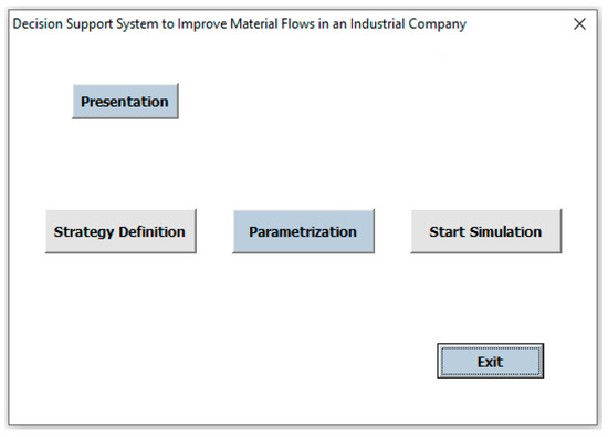 Simulation-Based Decision Support System to Improve Material Flow of a ...