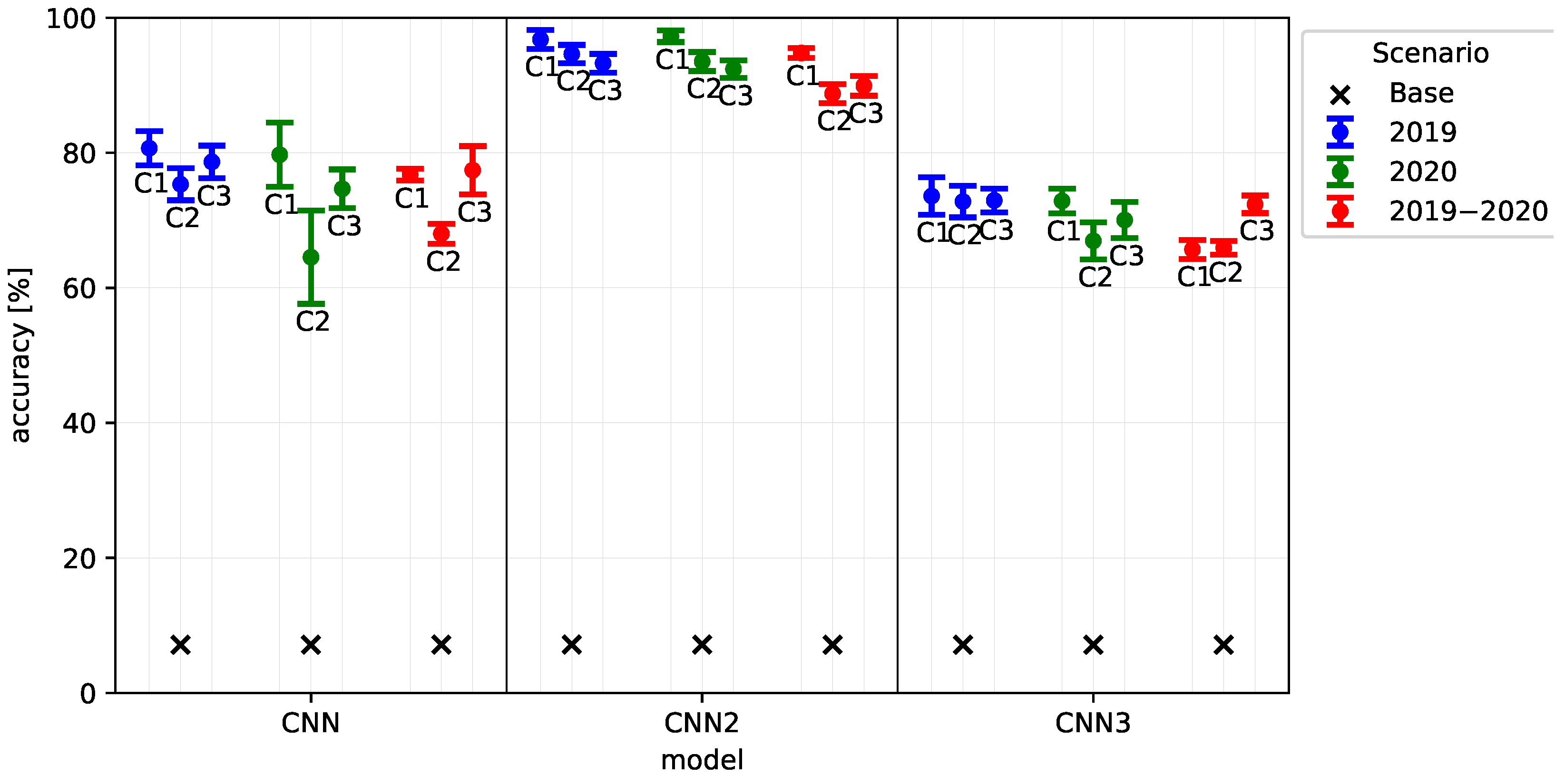 Sustainability | Free Full-Text | Machine Learning-Based Node Characterization for Smart Grid ...