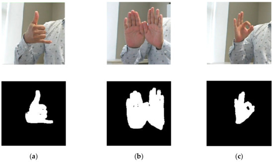 Sustainability | Free Full-Text | Hand Gesture Recognition Based on ...