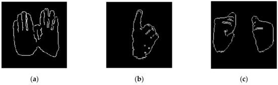 Sustainability | Free Full-Text | Hand Gesture Recognition Based on ...