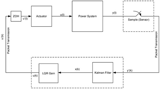 Sustainability | Free Full-Text | A Comprehensive Review of the ...