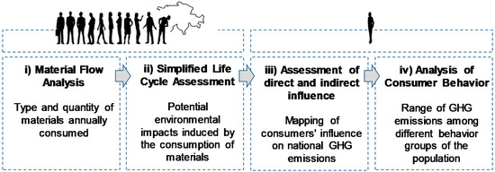 The Influence of Consumer Behavior on Climate Change: The Case of ...