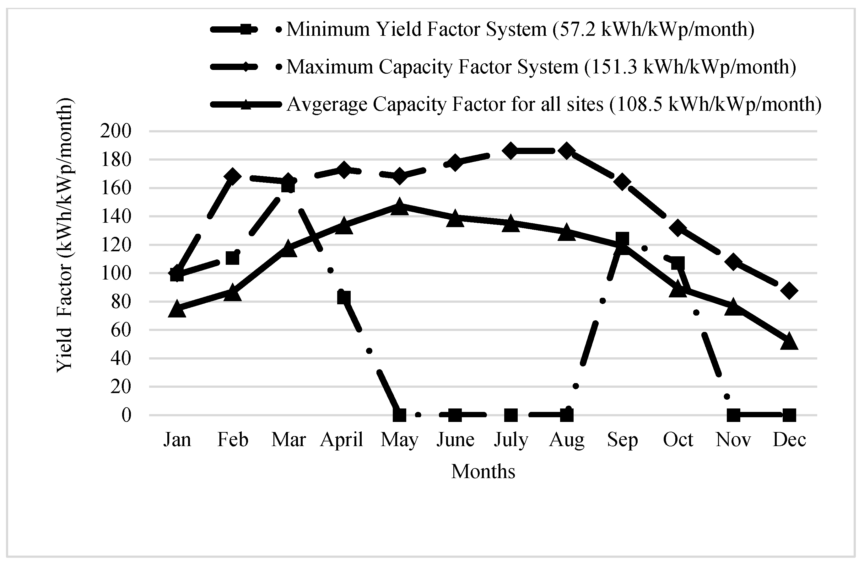Palestine Energy Policy for Photovoltaic Generation: Current Status and ...
