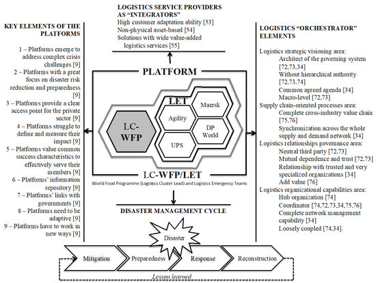 Platforms Enhancing the Engagement of the Private Sector in ...