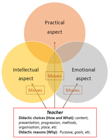 Sustainability | Free Full-Text | A Didactic Model of Sustainability ...