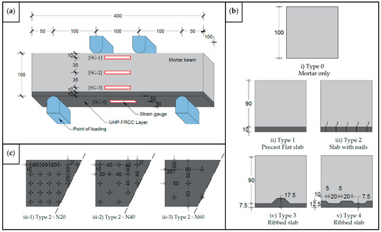 Sustainability | Special Issue : Innovative Structural Applications of ...