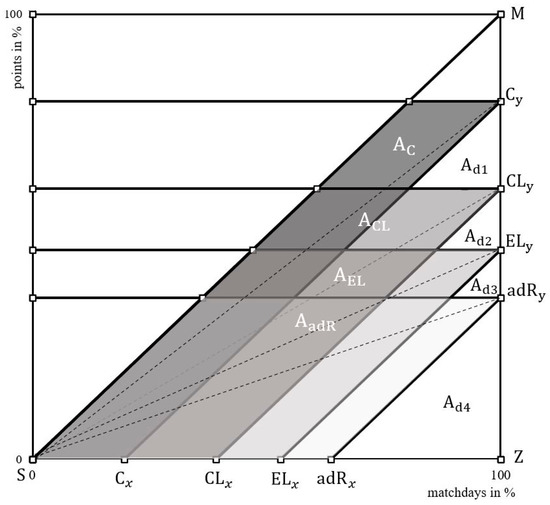 A Central Element of Europe’s Football Ecosystem: Competitive Intensity ...