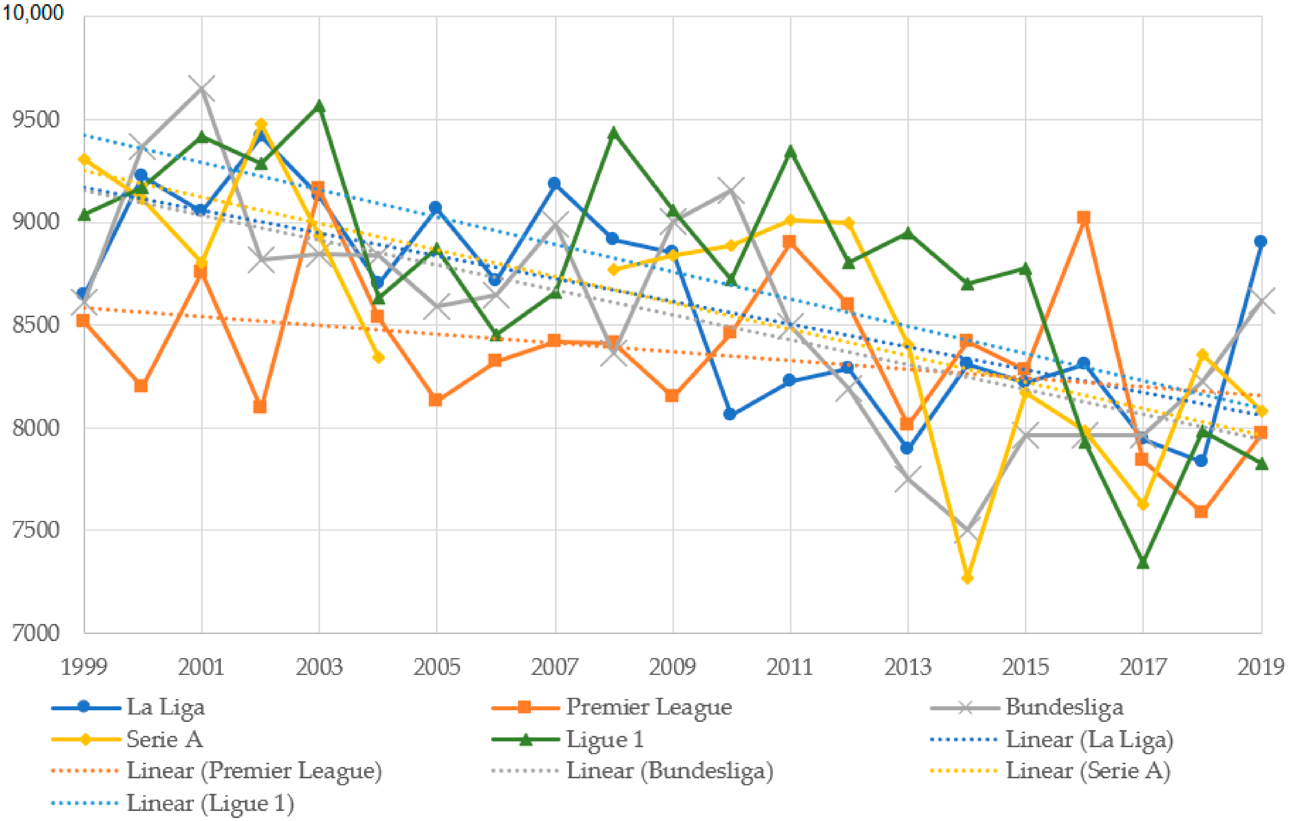 A Central Element of Europe’s Football Ecosystem: Competitive Intensity ...