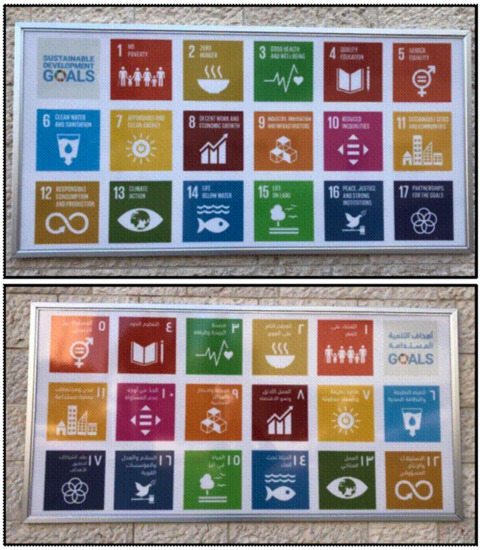 Integrating SDGs in Higher Education—Case of Climate Change Awareness ...
