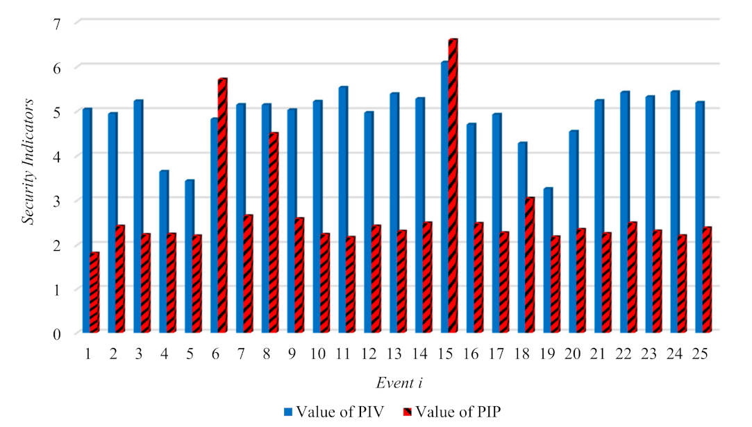 Sustainability | Free Full-Text | Security Analysis of Hybrid Multi ...