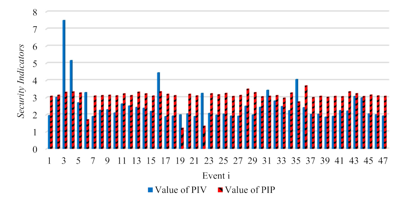 Security Analysis of Hybrid Multi-Carrier Energy Systems