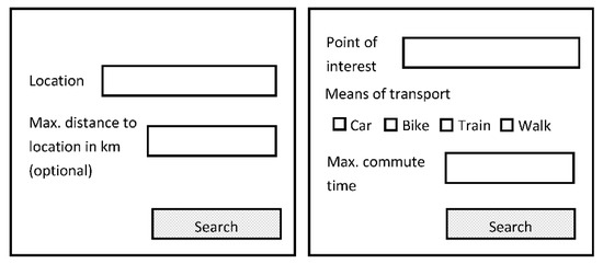 Mobility Need-Adaptive Housing Platforms: The Benefit of a Commute Time ...