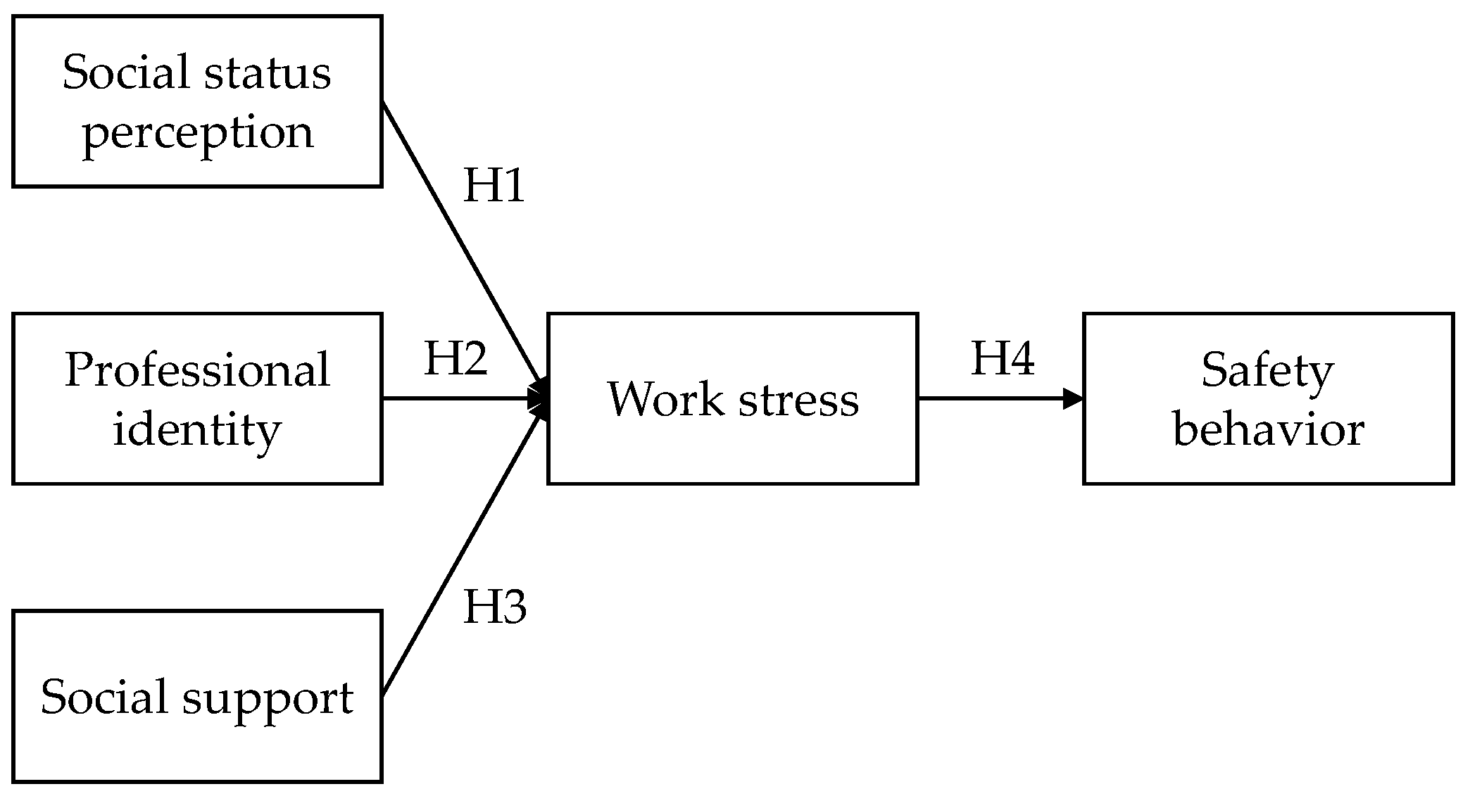 Relationships between Social Support, Social Status Perception, Social ...