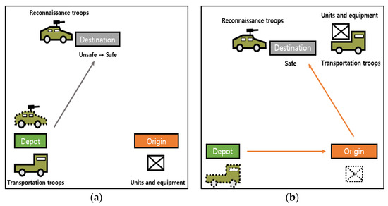 Vehicle Routing Problem Considering Reconnaissance and Transportation