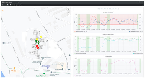 Towards a Smart & Sustainable Campus: An Application-Oriented ...