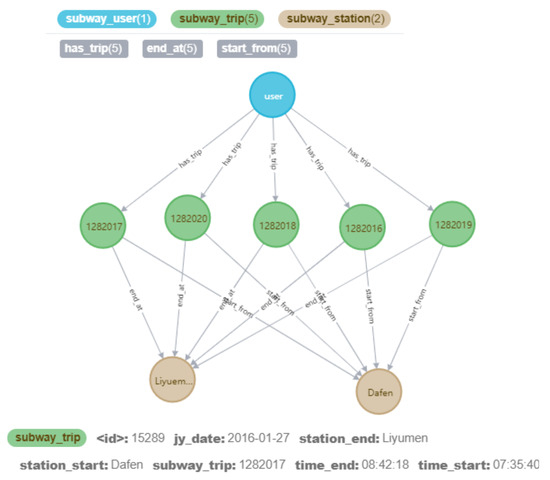 Sustainability | Free Full-Text | Research on the Construction of a ...