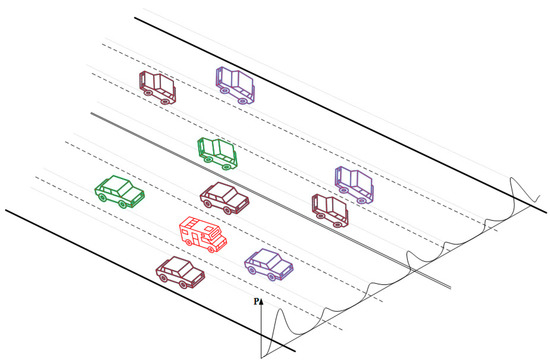 Local Dynamic Path Planning for an Ambulance Based on Driving Risk and ...
