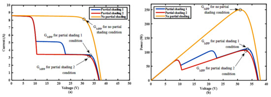 Firefly Algorithm-Based Photovoltaic Array Reconfiguration for Maximum Power Extraction during ...