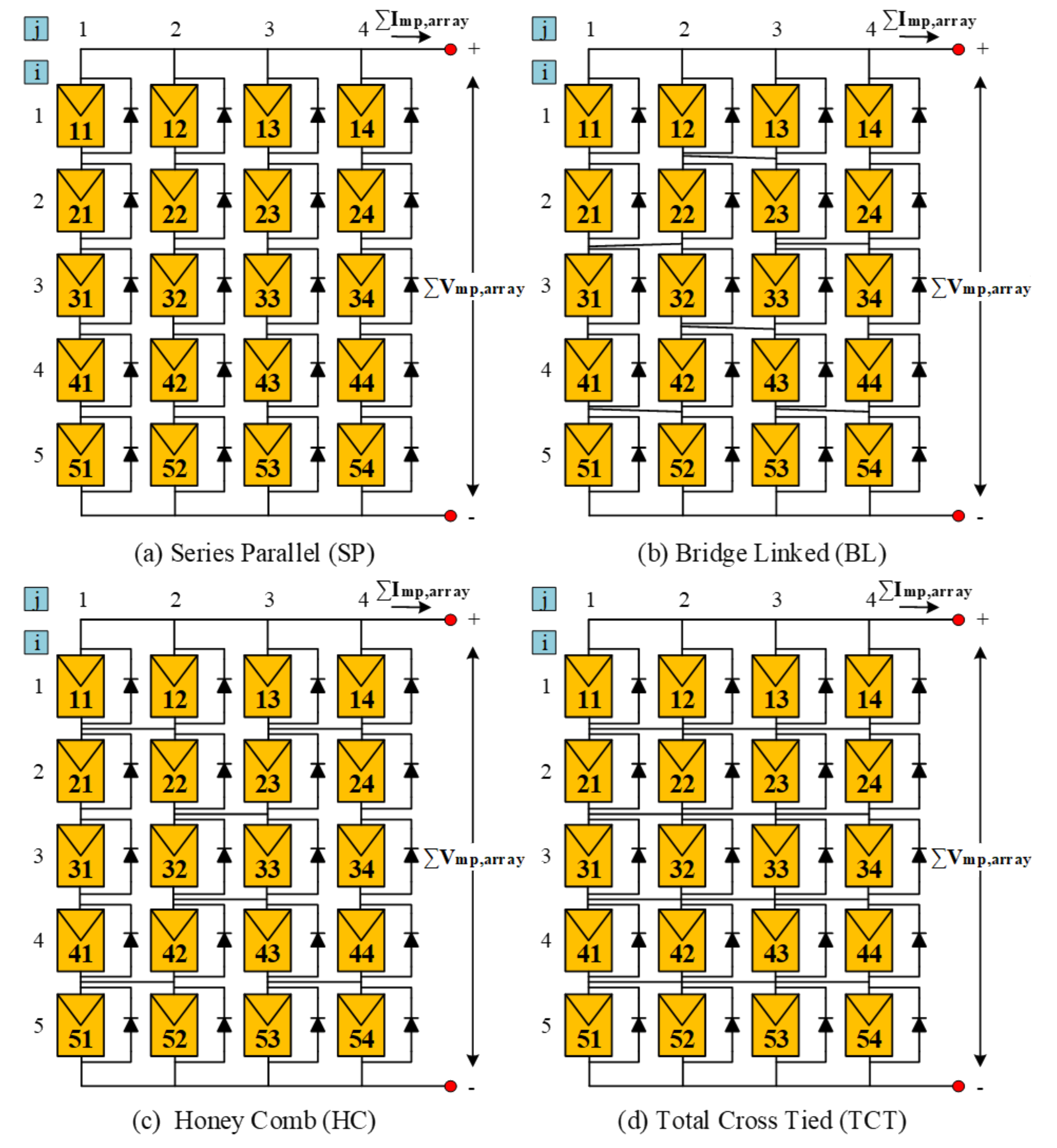 Firefly Algorithm Based Photovoltaic Array Reconfiguration For Maximum 2500