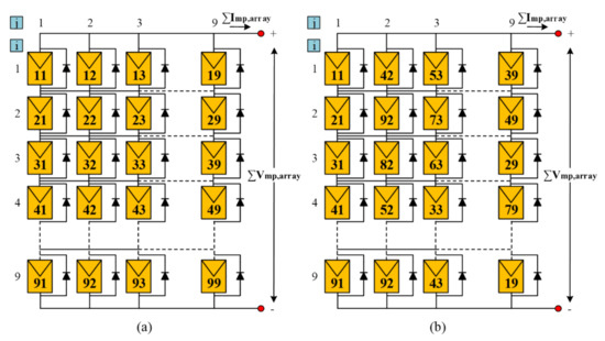 Firefly Algorithm-Based Photovoltaic Array Reconfiguration for Maximum Power Extraction during ...